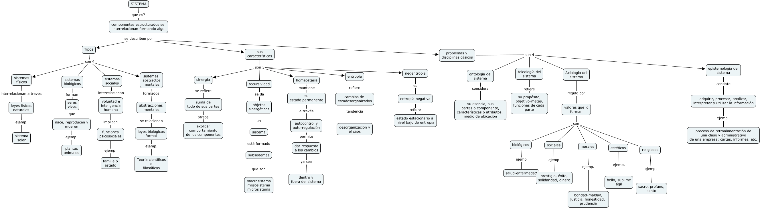 mapa conceptual_tema 1 - como es la descripcion de un sistema?